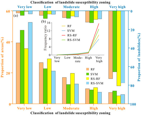 Land | Free Full-Text | Interpretable Landslide Susceptibility Evaluation Based on Model ...