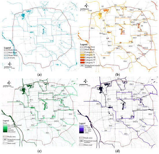 Land | Free Full-Text | Urban Waterfront Regeneration on Ecological and ...