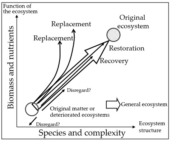 Biotope Map Creation Method and Utilization Plan for Eco-Friendly Urban ...