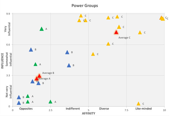 Use of the Sociogram in Participatory Planning in Contexts of Social ...