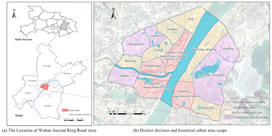 Land | Free Full-Text | Urban Texture Identification and Characteristic Analysis Based on ...