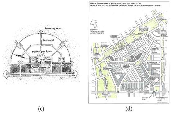 How Does the Neighborhood Unit Inform Community Revitalization?
