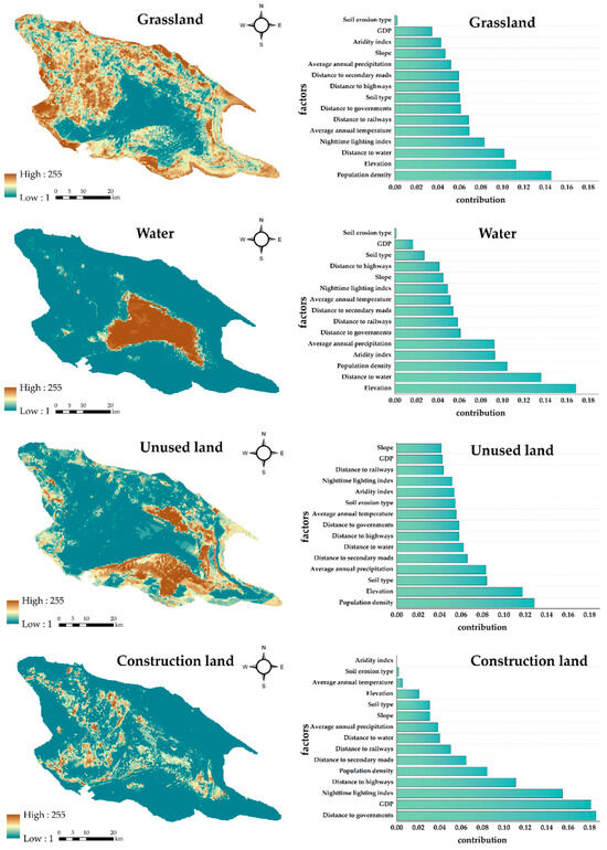 Land | Free Full-Text | A Simulated Assessment of Land Use and Carbon ...