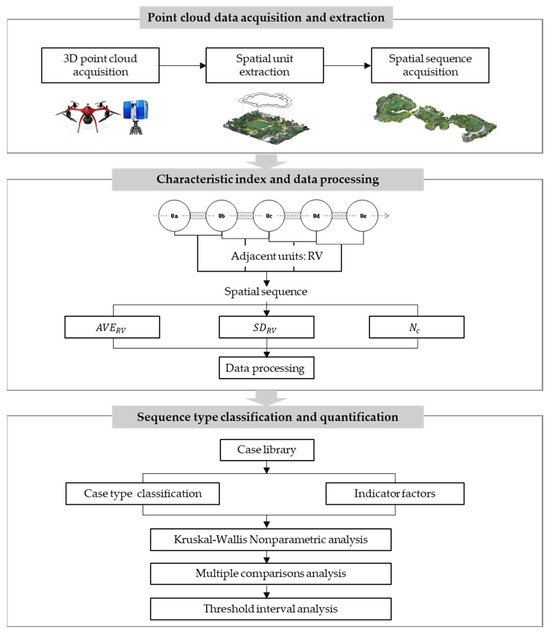 Quantitative Analysis Method of the Organizational Characteristics and ...