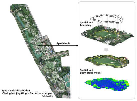 Quantitative Analysis Method of the Organizational Characteristics and Typical Types of ...