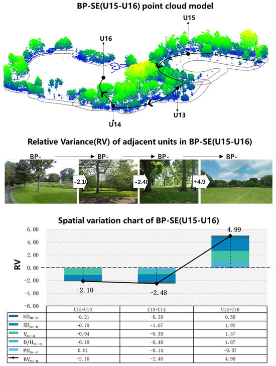 Quantitative Analysis Method of the Organizational Characteristics and ...