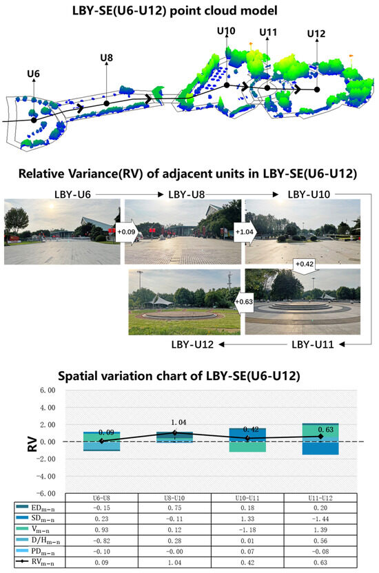 Quantitative Analysis Method of the Organizational Characteristics and ...