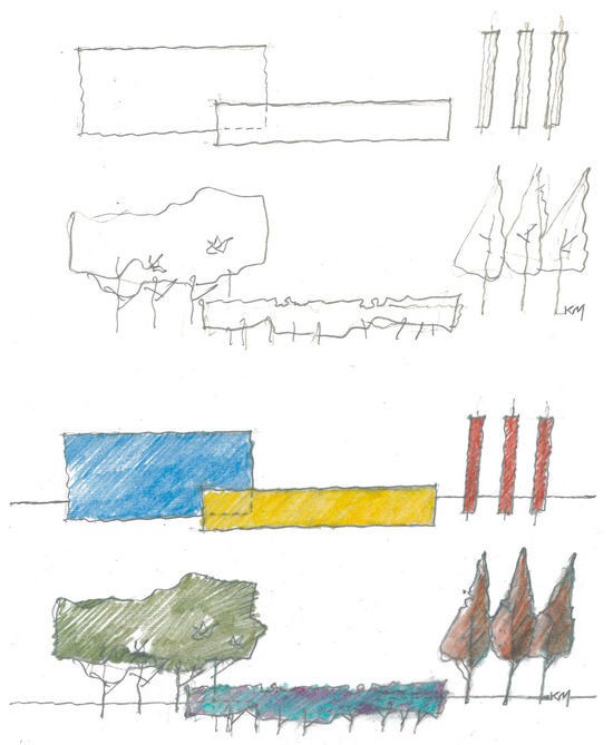 Composing the Landscape: Analyzing Landscape Architecture as Design ...