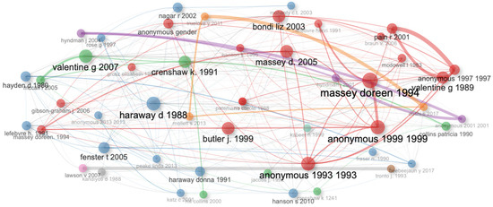 Land | Free Full-Text | Unveiling the Trajectories and Trends in Women ...