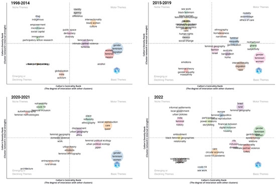 Land | Free Full-Text | Unveiling the Trajectories and Trends in Women ...