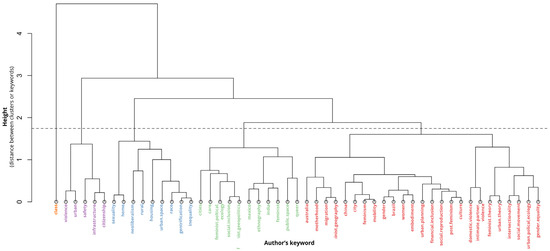 Land | Free Full-Text | Unveiling the Trajectories and Trends in Women ...