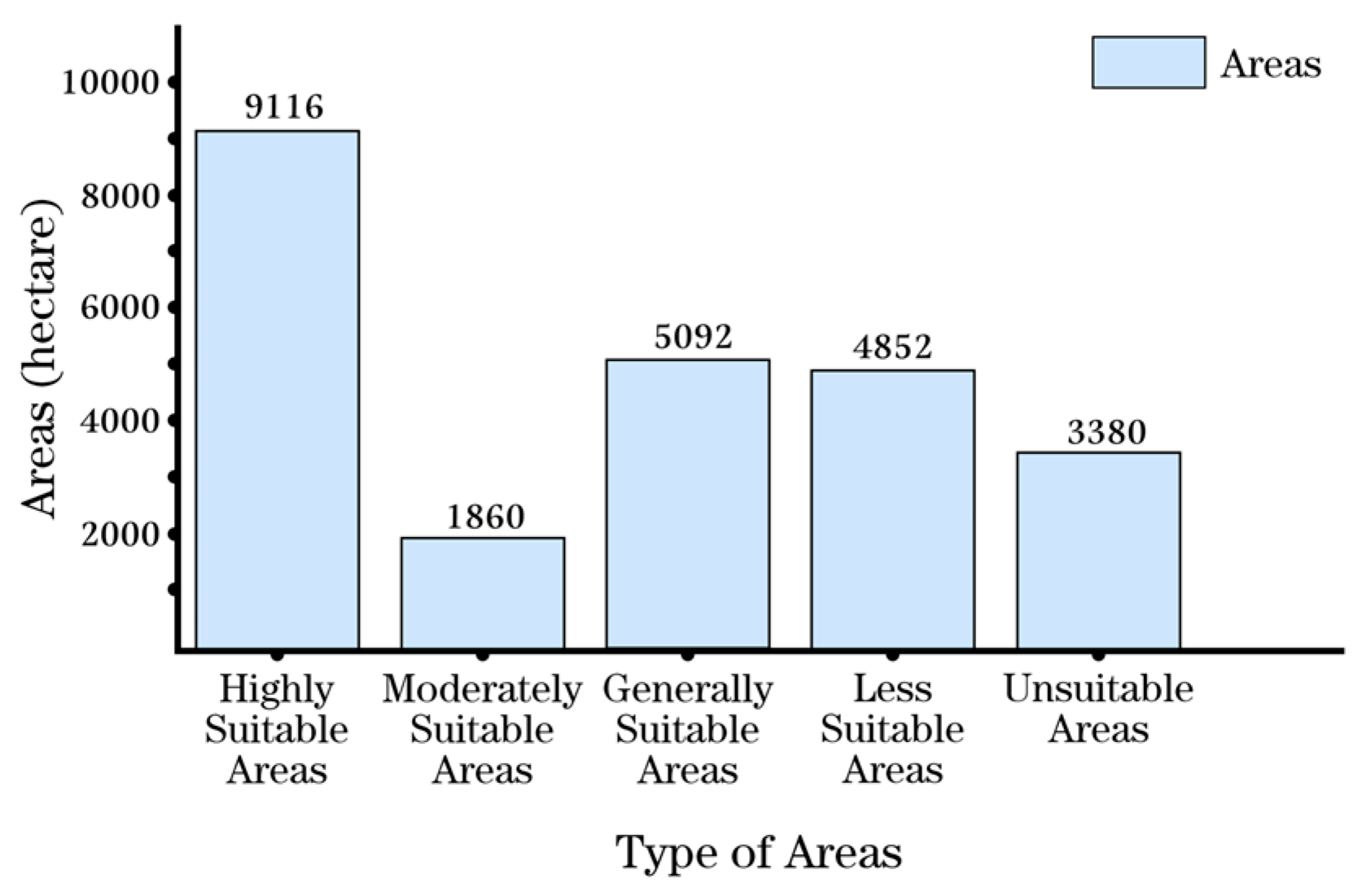 Shopping Mall Site Selection Based on Consumer Behavior Changes in the ...