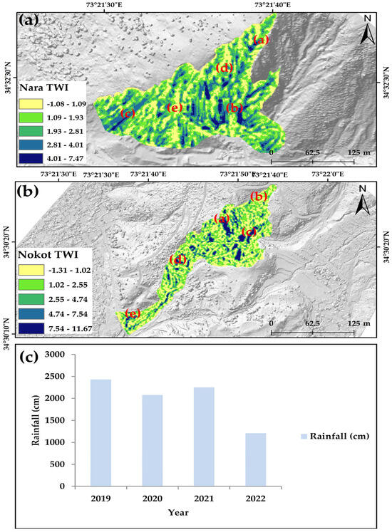 Land | Free Full-Text | Characterization and Geomorphic Change Detection of Landslides Using UAV ...