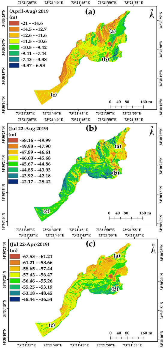 Land | Free Full-Text | Characterization and Geomorphic Change Detection of Landslides Using UAV ...
