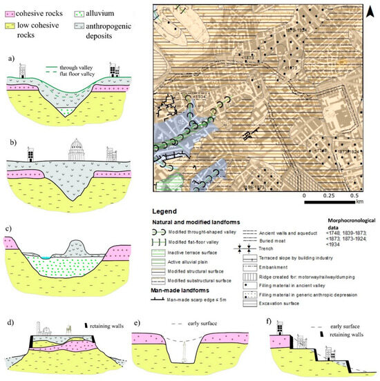 Urban Geomorphology Methods and Applications as a Guideline for ...