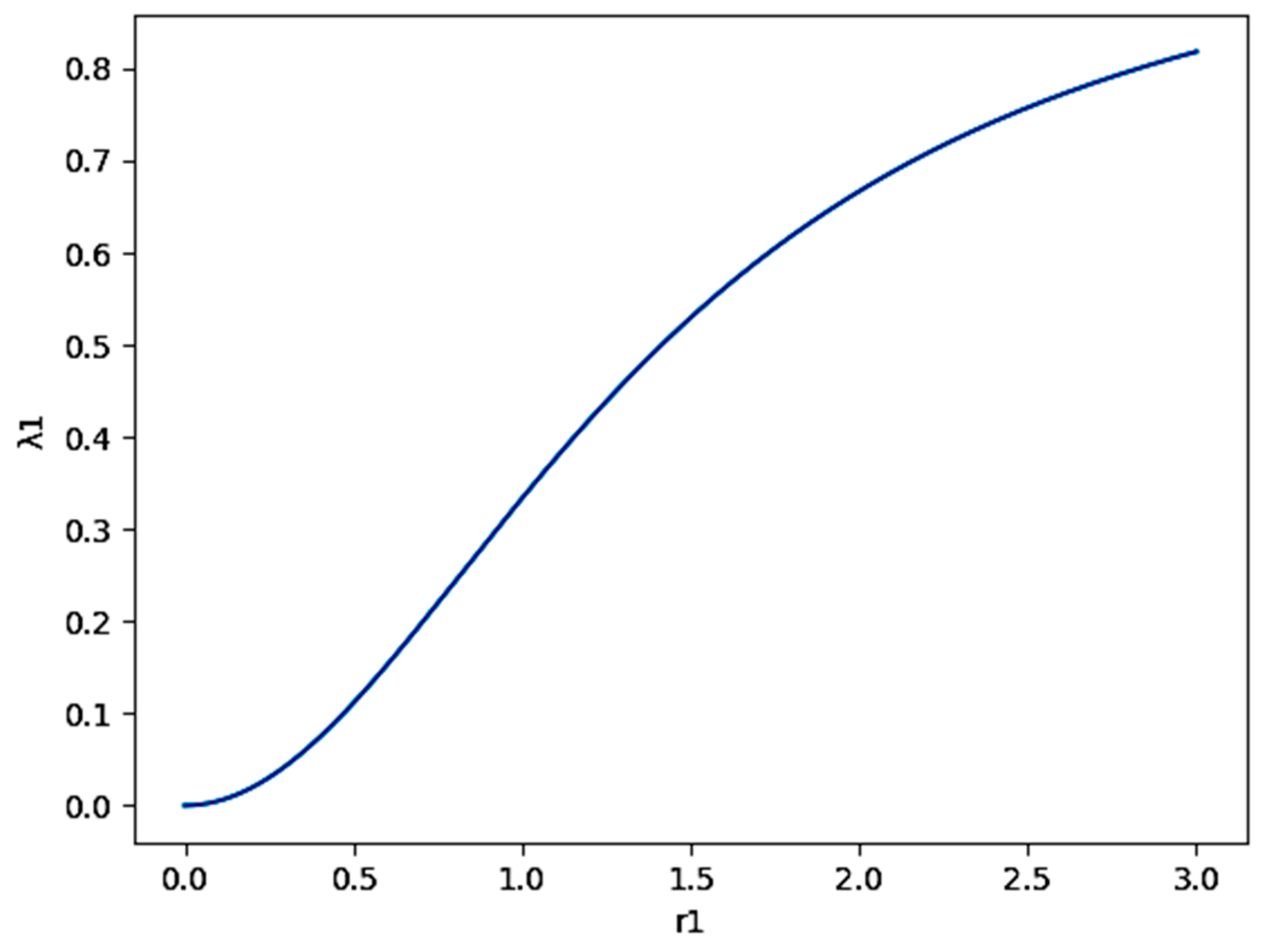 Land | Free Full-Text | Contractual Mechanisms in National Park ...