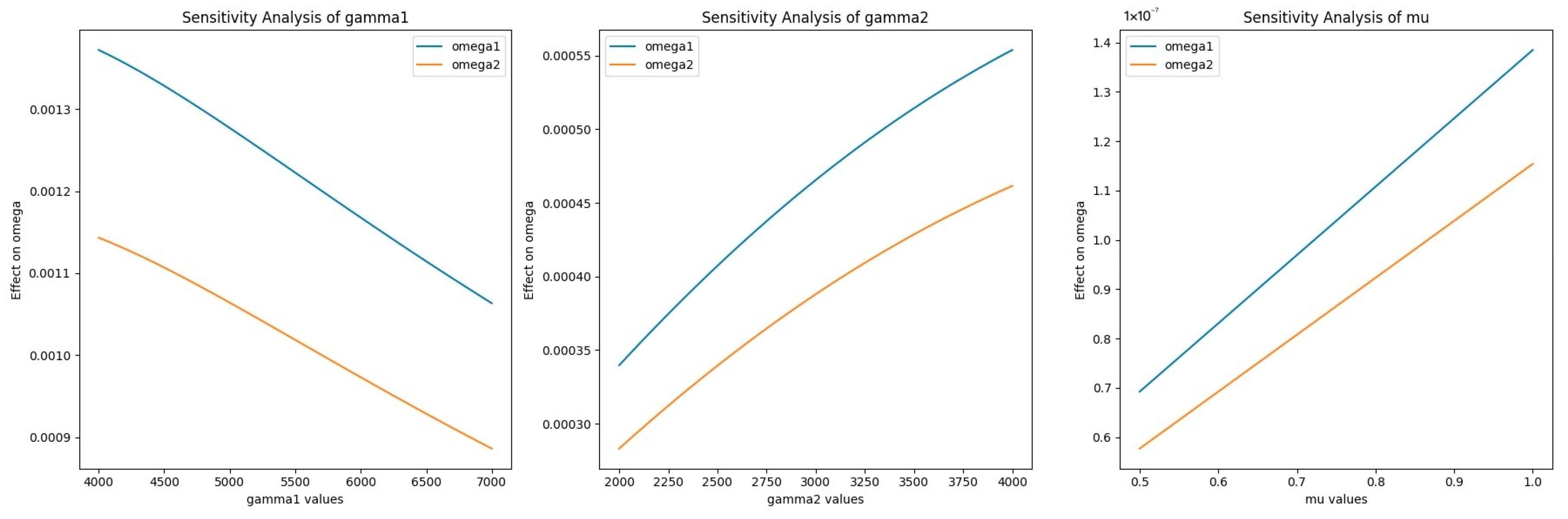 Land | Free Full-Text | Contractual Mechanisms in National Park ...
