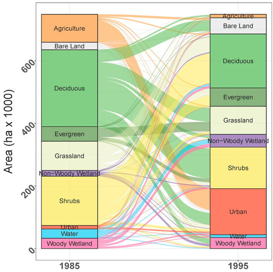 Using Radiometric and Categorical Change to Create High-Accuracy Maps ...