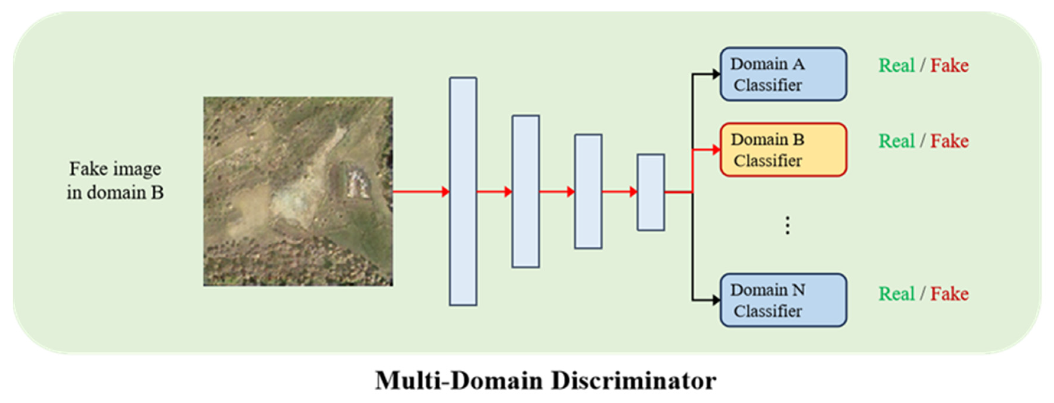 Landslide Detection Using the Unsupervised Domain-Adaptive Image Segmentation Method