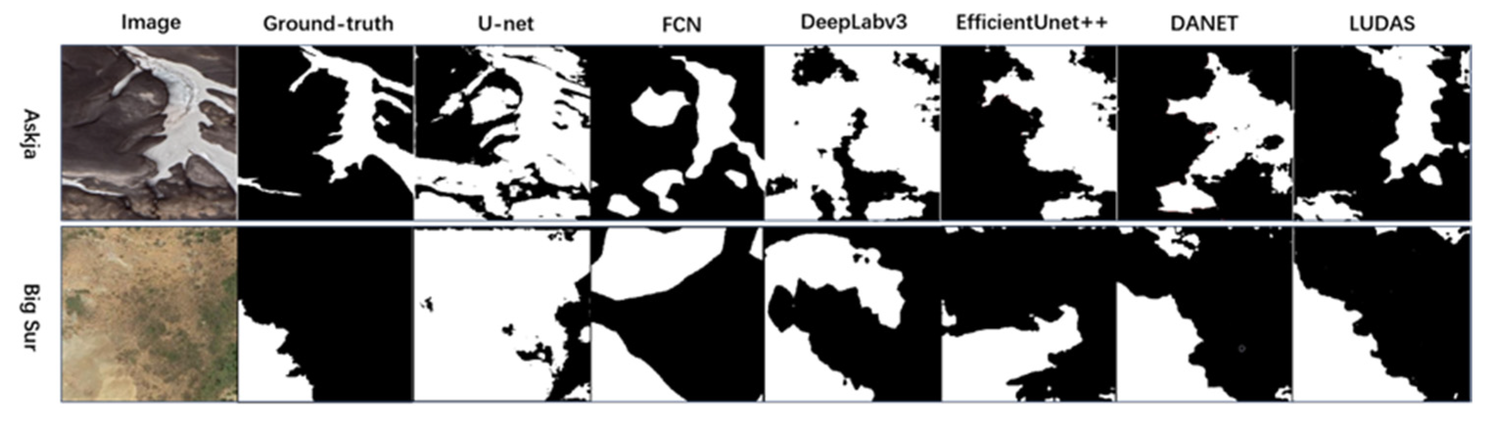 Landslide Detection Using the Unsupervised Domain-Adaptive Image Segmentation Method