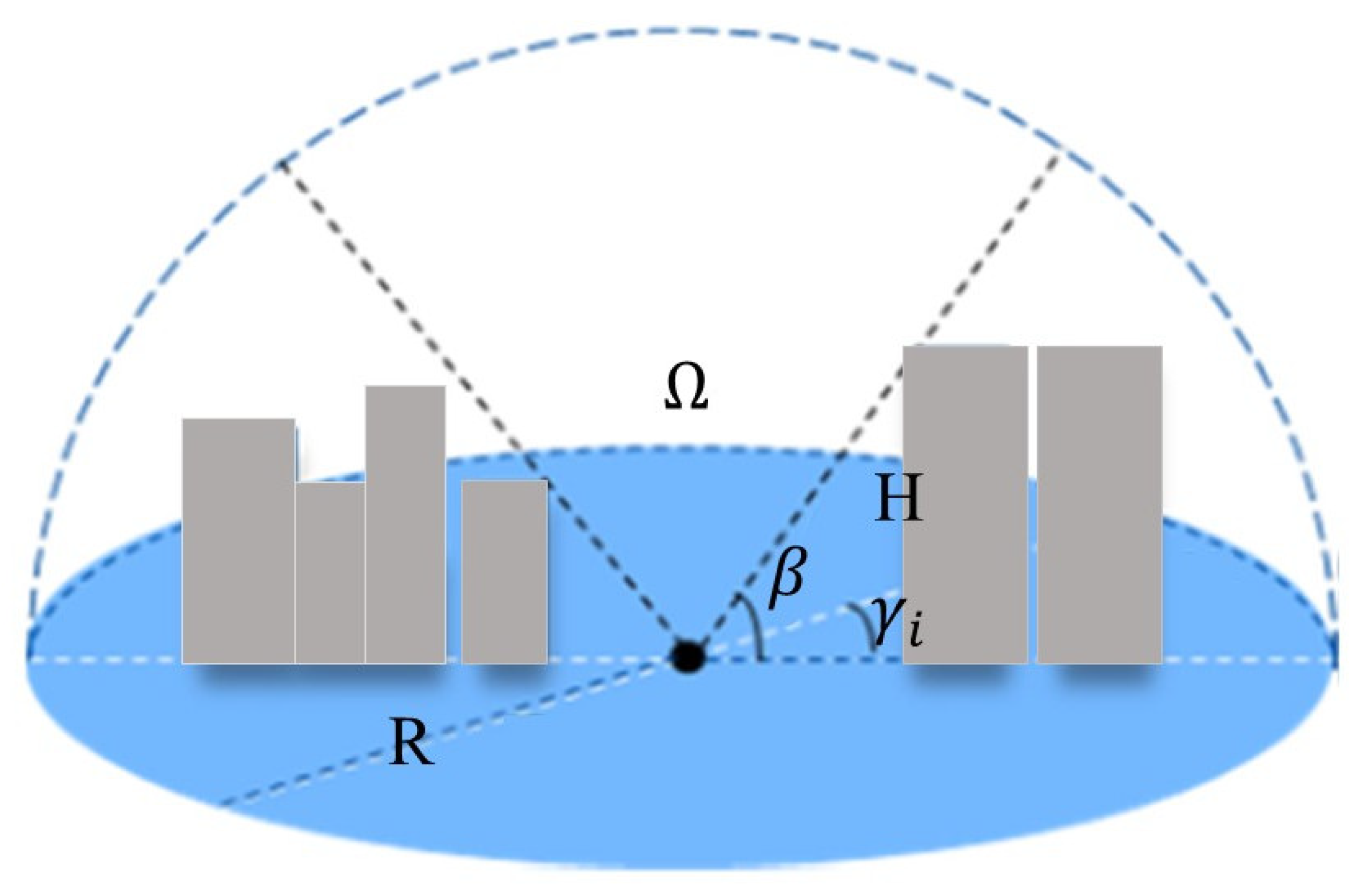 Evaluation of the Thermal Environment Based on the Urban Neighborhood ...