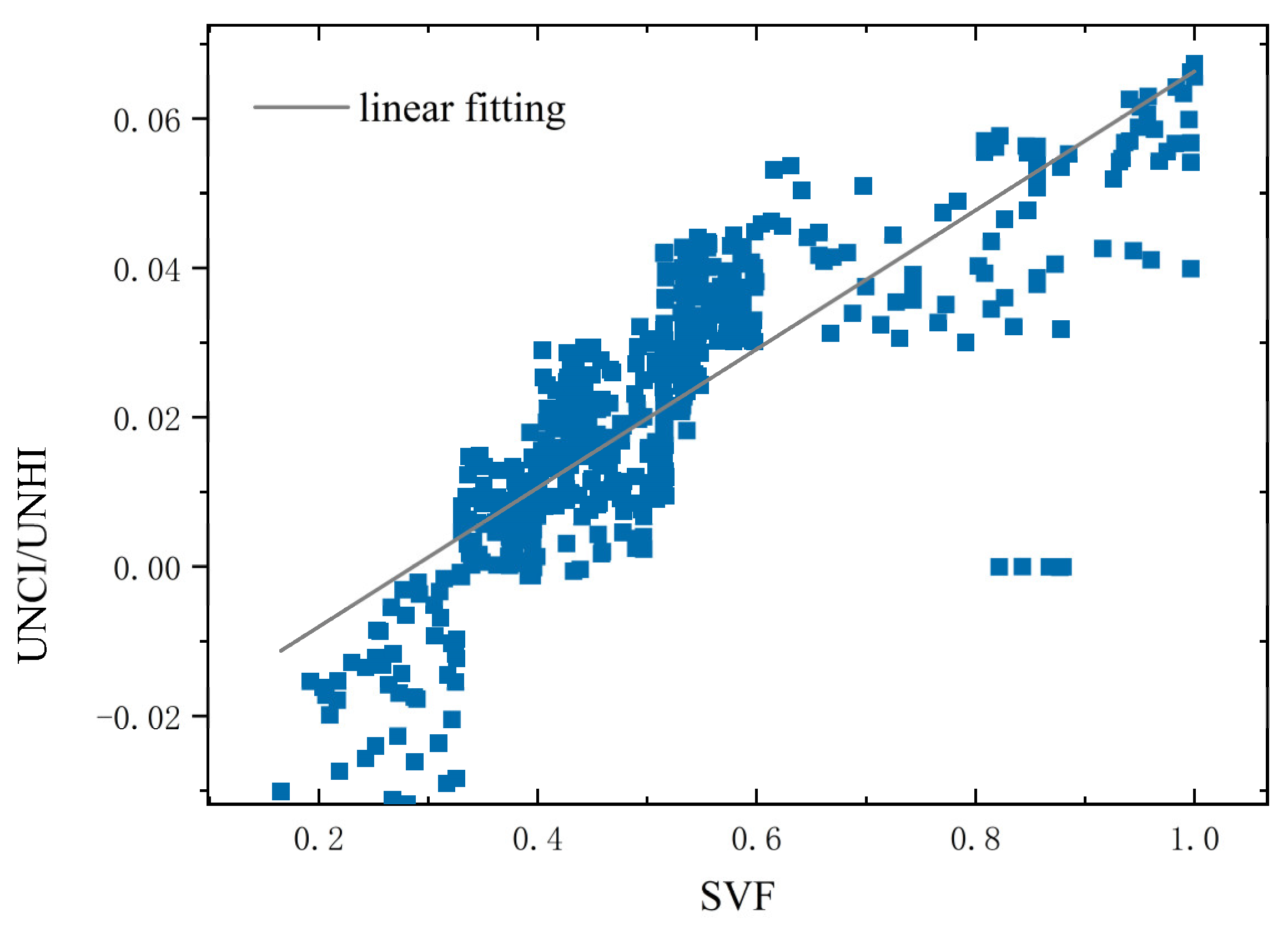 Evaluation of the Thermal Environment Based on the Urban Neighborhood ...