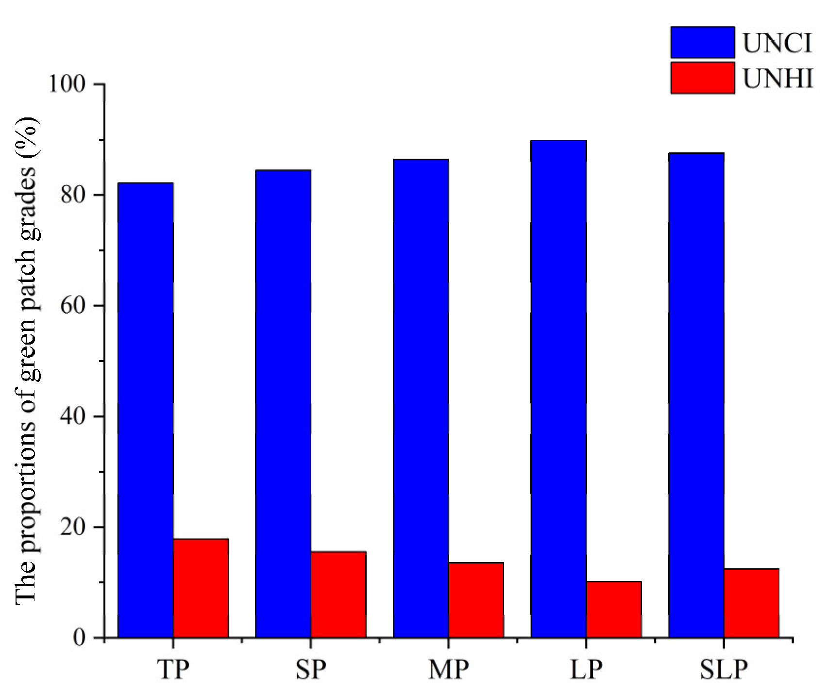 Evaluation of the Thermal Environment Based on the Urban Neighborhood ...