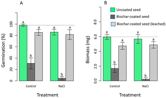 Polyvinyl Acetate Binders Undermine the Effectiveness of Biochar-Based ...