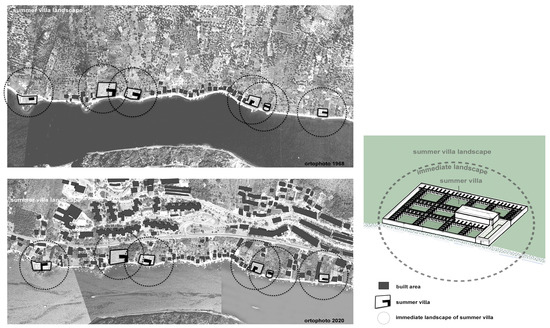 Land | Free Full-Text | Urban Transformation of the Dubrovnik Summer ...