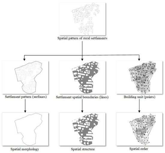 Micro-Scale Analysis and Optimization of Rural Settlement Spatial ...