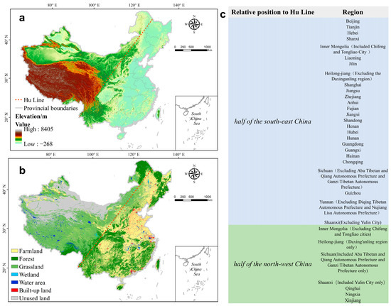 Spatiotemporal Evolution and Coupling Analysis of Human Footprints and ...