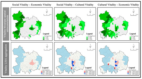 Spatial Characteristics of Multidimensional Urban Vitality and Its Impact Mechanisms by the ...