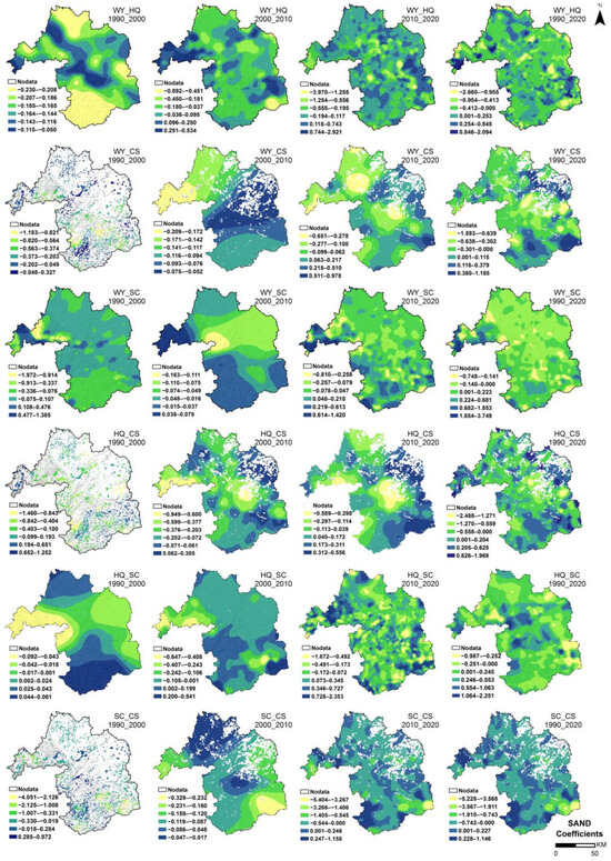 Land | Free Full-Text | Spatiotemporal Dynamics of Ecosystem Services and Their Trade-Offs and ...