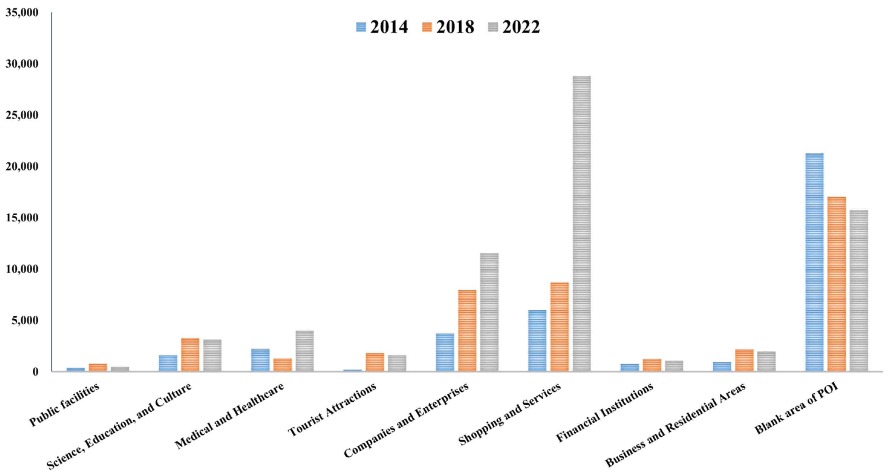 Evaluating the Spatial Heterogeneity and Driving Factors of Sustainable Development Level in ...