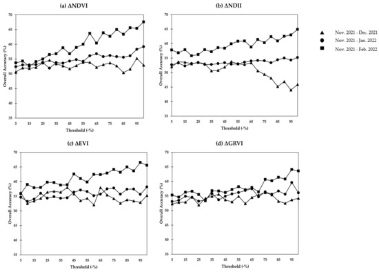 Typhoon-Induced Forest Damage Mapping in the Philippines Using Landsat ...