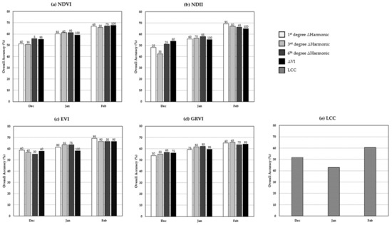 Typhoon-Induced Forest Damage Mapping in the Philippines Using Landsat ...