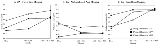 Typhoon-Induced Forest Damage Mapping in the Philippines Using Landsat ...