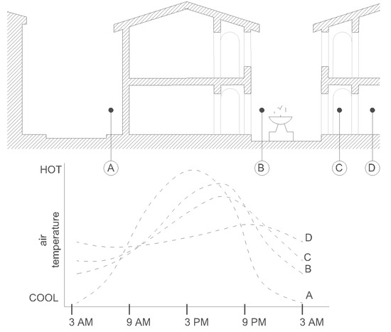 Sustainable Urban Landscapes in Hot–Dry Regions: Climate-Adaptive ...