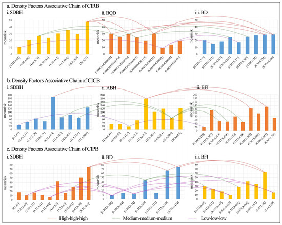 How Does Density Impact Carbon Emission Intensity: Insights from the ...