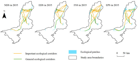 Construction of Ecological Security Patterns and Evaluation of Ecological Network Stability ...