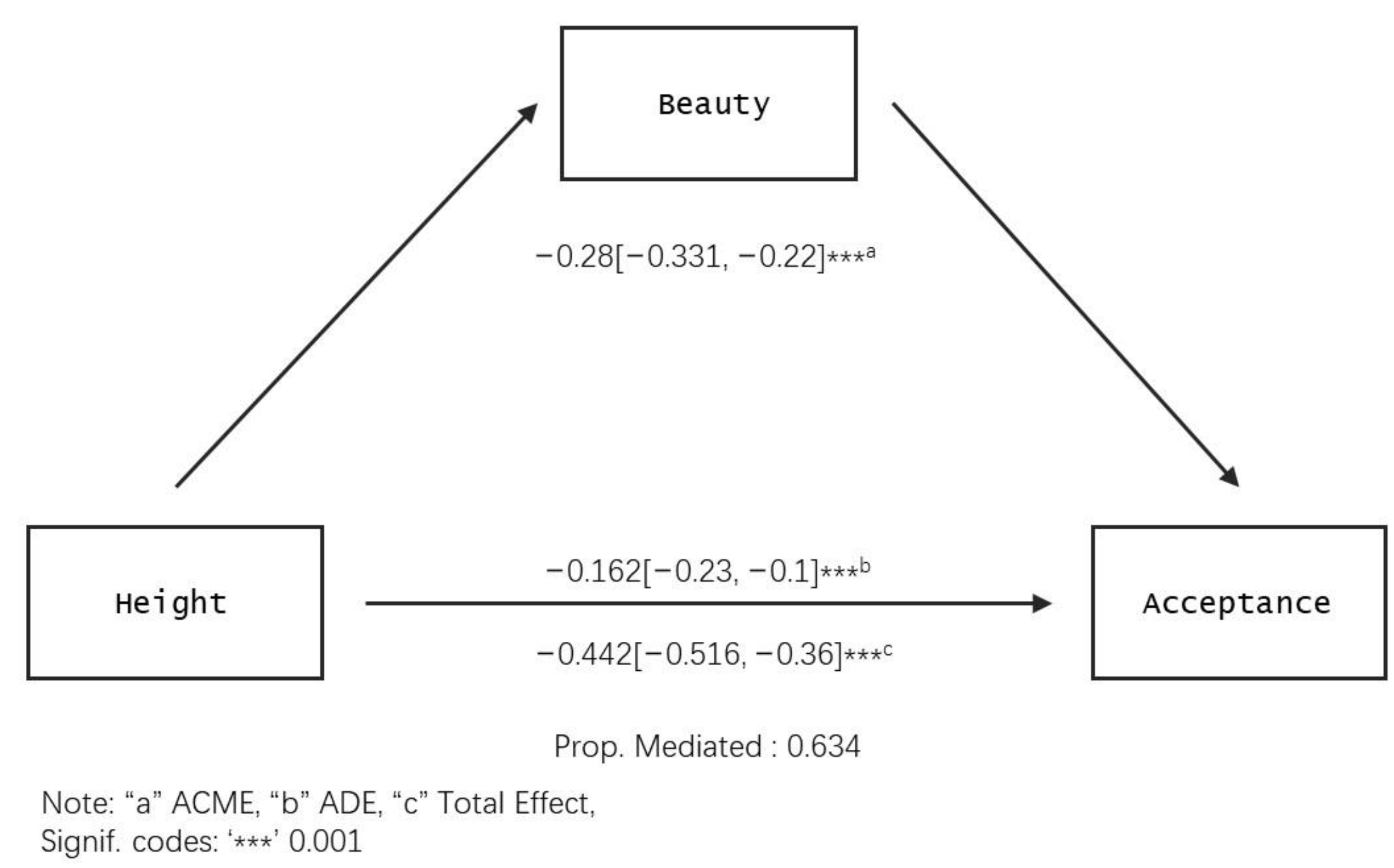 Quantifying the Wild: Public Acceptance and Challenges of Urban ...