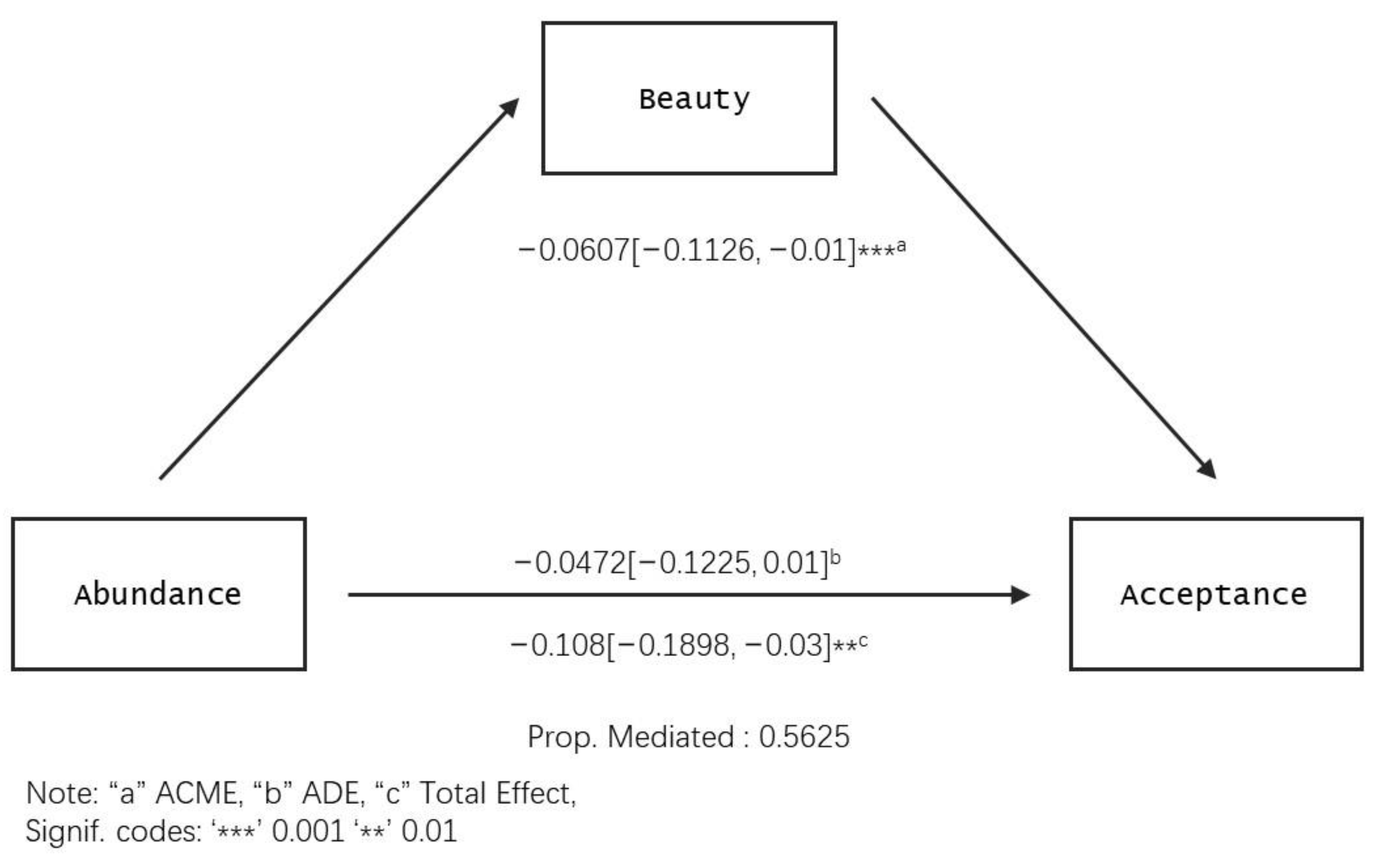 Quantifying the Wild: Public Acceptance and Challenges of Urban ...