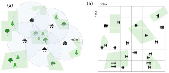 Spatial Heterogeneity Analysis of the Multidimensional Characteristics ...