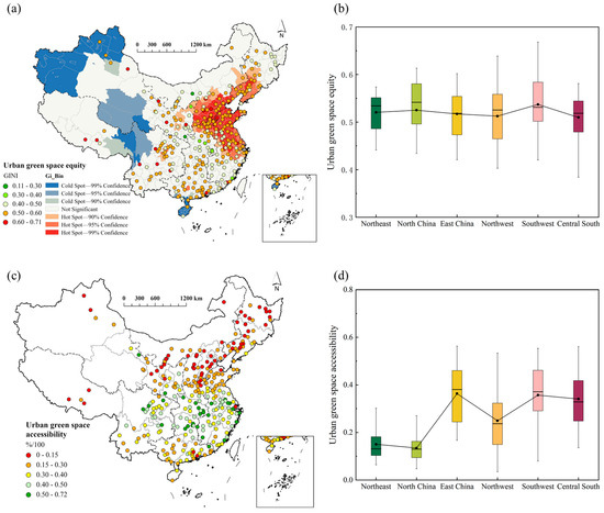 Spatial Heterogeneity Analysis of the Multidimensional Characteristics ...