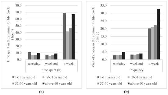 Community Life Circle, Neighbourly Interaction, and Social Cohesion ...