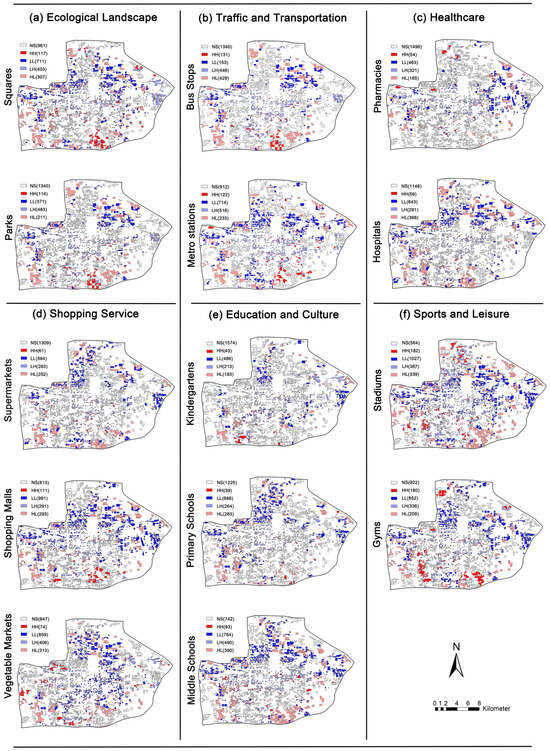 Horizontal and Vertical Spatial Equity Analysis Based on Accessibility ...