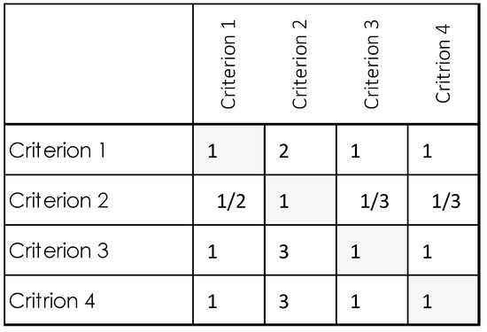 Market Value or Meta Value? The Value of Virtual Land during the ...
