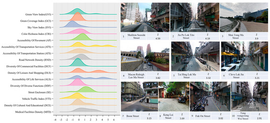 Research on the Factors Influencing the Spatial Quality of High-Density ...