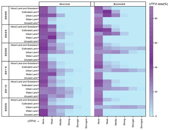 Machine-Learning-Algorithm-Based Prediction of Land Use/Land Cover and ...