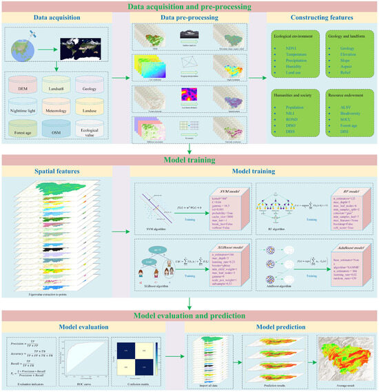 An Approach for Mapping Ecotourism Suitability Using Machine Learning ...